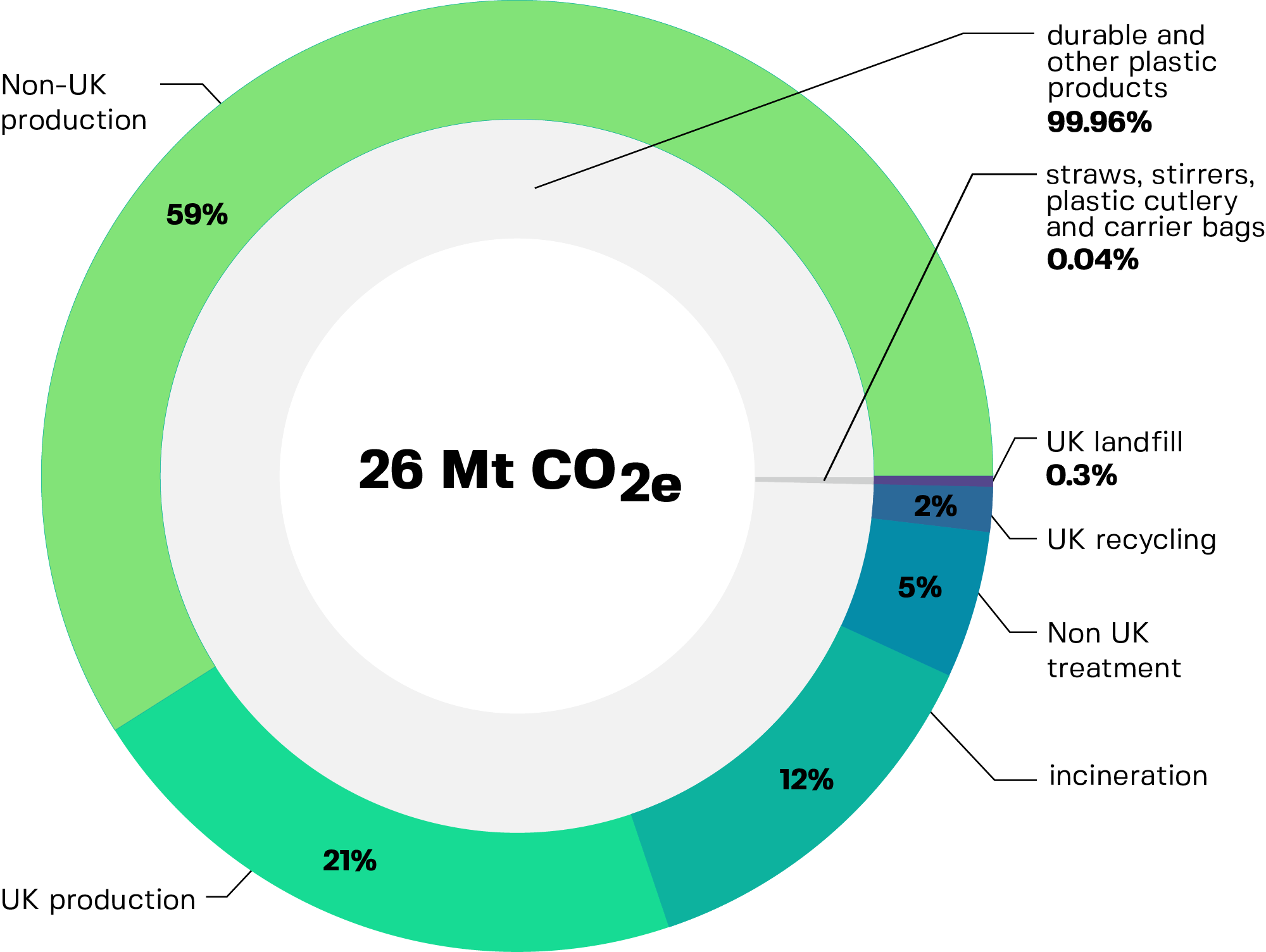 Plastics in the UK - Refficiency