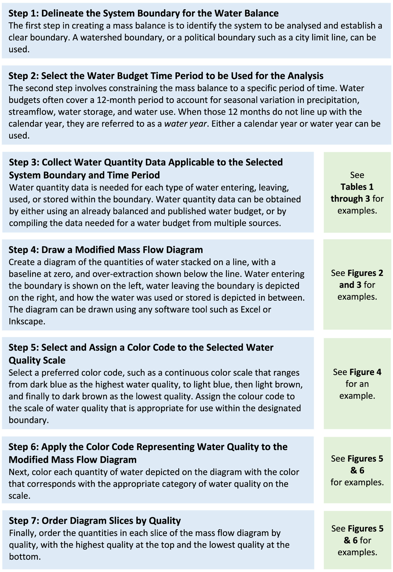 Pairing Quantity and Quality ina Mass Balance of Water in California ...